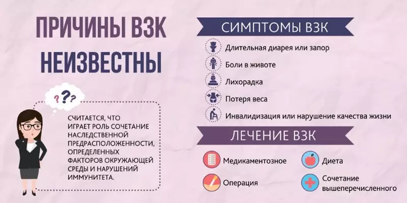 Oroszországban évente 11% -kal több beteg van gyulladásos bélbetegségben 11398_3