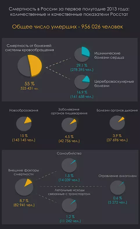 Ngabe iRussia ifelani?