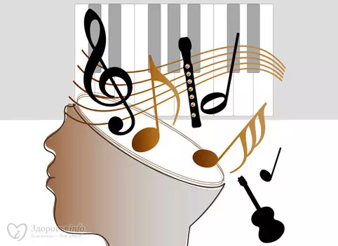 Com és el teu cervell quan escoltes Vivaldi, els Beatles o Dima Bilan