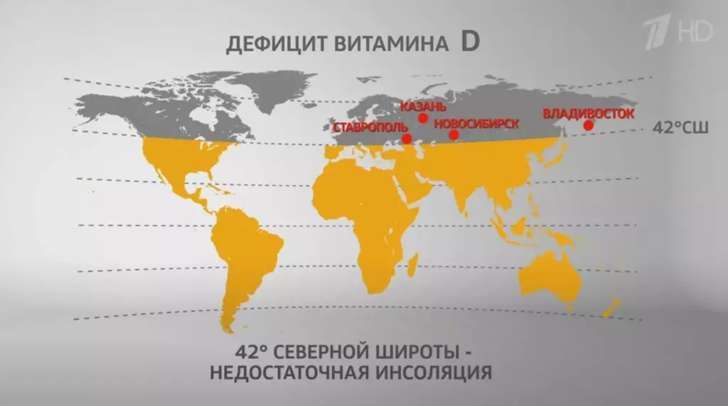 Vitamin D: vim li cas nws thiaj xav tau thiab qhov twg los tau 6584_1