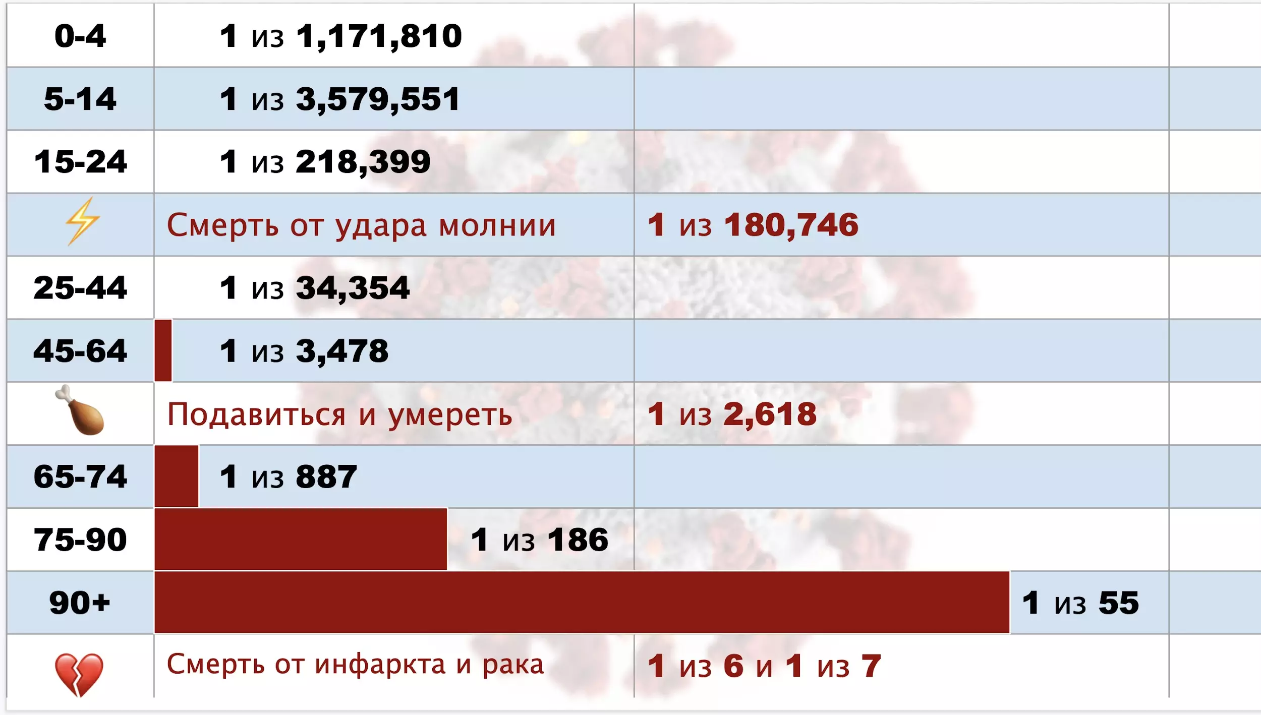 Panică pandemică: de ce coronavirusul nu este atât de rău 6669_2