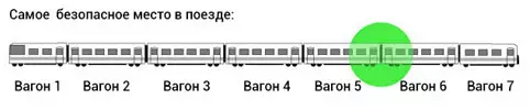 Banliyö treninde nerede oturulmalı ve enkazdan kurtulmak için tren 6978_2