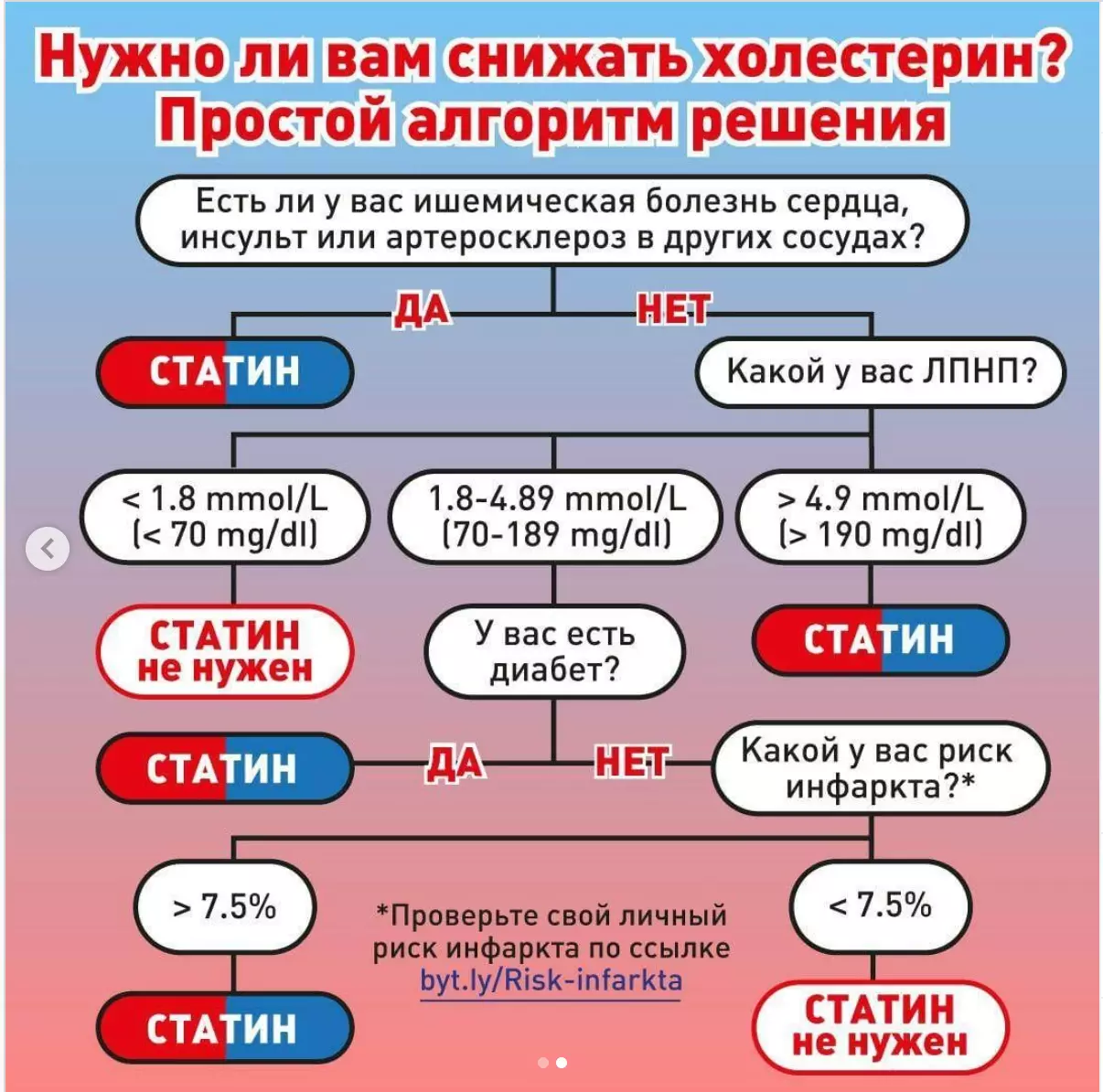 تصلب شرایین: خطر کلسترول بالا چیست؟ 7909_4