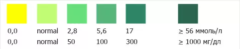 Kdaj NE iti k zdravniku. Odgovorite v testnih lističih 8394_3